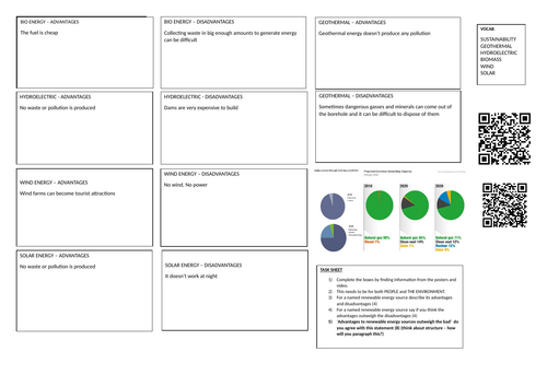 Geography - Economic activity and energy - 11 lessons | Teaching Resources