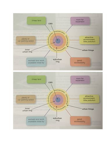 Geography - Economic activity and energy - 11 lessons | Teaching Resources
