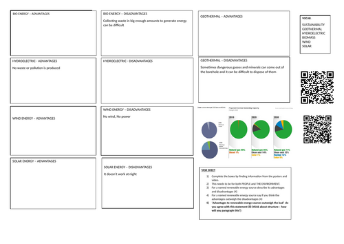 Geography - Economic activity and energy - 11 lessons | Teaching Resources