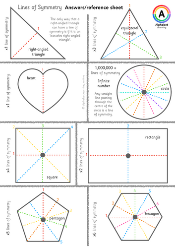 Lines of symmetry 2D shapes investigation | Teaching Resources