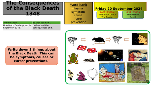 Black Death. Consequences | Teaching Resources