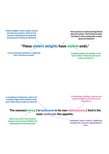 KS3 Romeo & Juliet: Act 2 scenes 3 and 6 | Teaching Resources