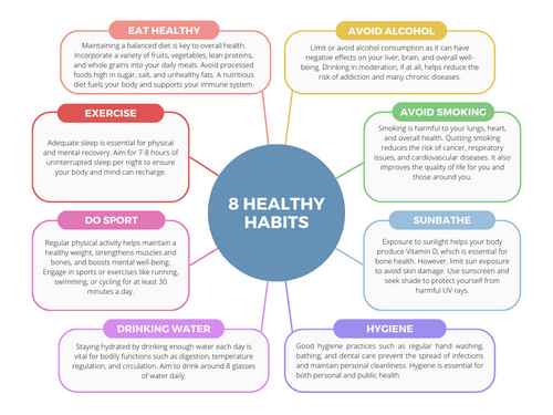 Healthy Eating habits Mind map | Teaching Resources