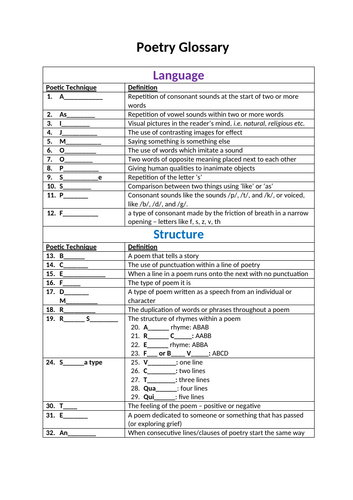 Poetry Glossary Activity | Teaching Resources