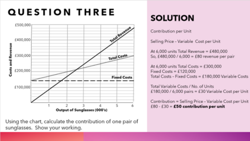 Edexcel Business - Break-Even | Teaching Resources