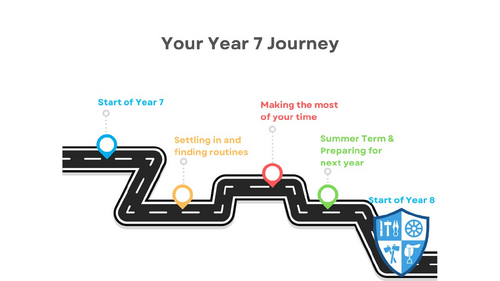 Welcome to Year 7 Transition Assembly| Head of Year | Teaching Resources