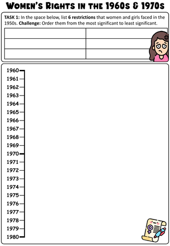 Women's Equality & Rights 1960s & 1970s | Teaching Resources