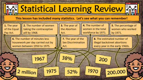 Women's Equality & Rights 1960s & 1970s | Teaching Resources