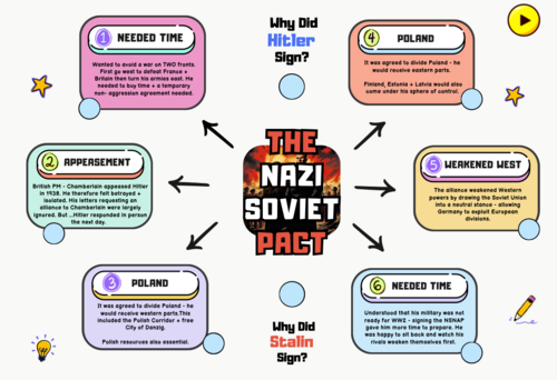 The Nazi - Soviet Pact | Teaching Resources