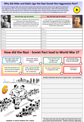 The Nazi - Soviet Pact | Teaching Resources