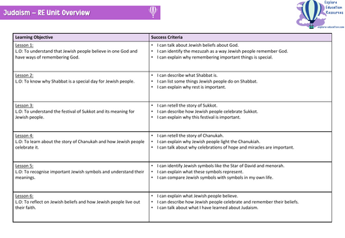 Judaism RE Unit Overview | Teaching Resources