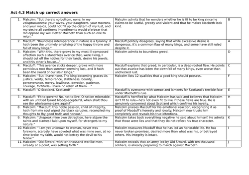 Macbeth Act 4.3 - Malcolm tests Macduff match up worksheet | Teaching ...