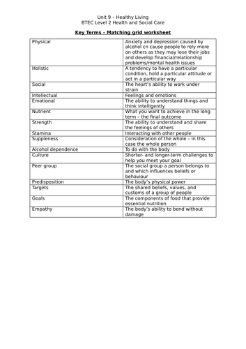 Healthy Living - Unit 9 - Revision Checklist and Key Terms Worksheet ...