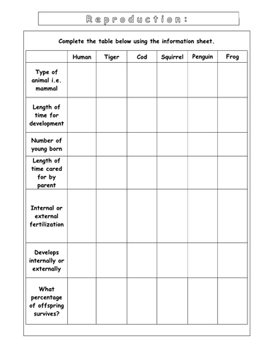 Year 8 - Reproduction - L1 Intro Worksheet | Teaching Resources