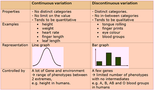 Unit 18 : Variation and Selection (IGCSE Biology) | Teaching Resources Unit 18 : Variation and Selection (IGCSE Biology) | Teaching Resources