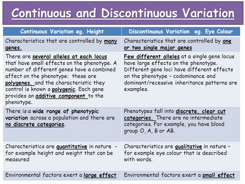 Unit 18 Variation And Selection Igcse Biology Teaching Resources