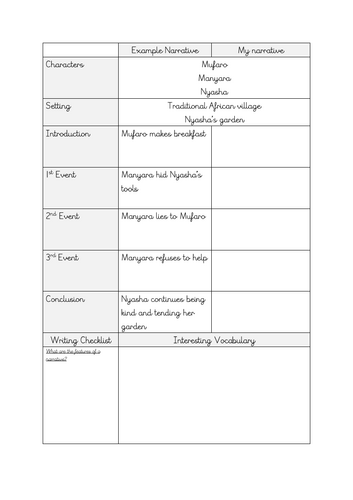 Writing unit - Narrative - Mufaro's Beautiful Daughters | Teaching ...