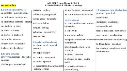 AQA GCSE French - Unit 2 Technology in everyday life - Exam revision ...