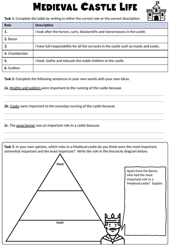 Medieval Castle Life | Teaching Resources
