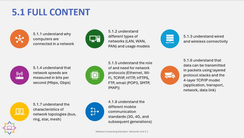 iGCSE Computer Science-Unit 5.1 Networks | Teaching Resources