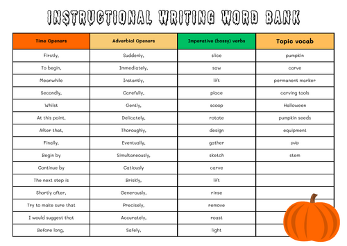 Halloween Instructional Writing How to Carve a Pumpkin | Teaching Resources