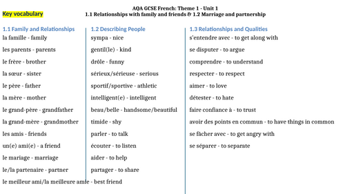 AQA GCSE French - Unit 1 - Me, my family and friends - Exam revision ...