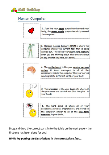 Input Output Memory | Teaching Resources
