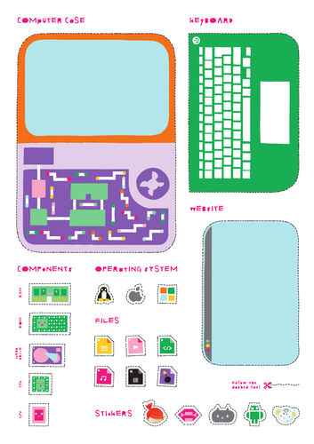 Input Output Memory | Teaching Resources