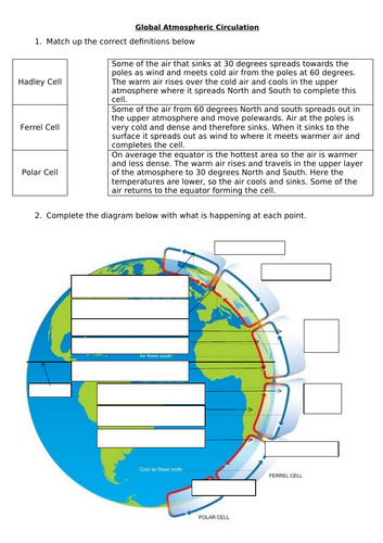 AQA GCSE Geography - Natural Hazards. | Teaching Resources
