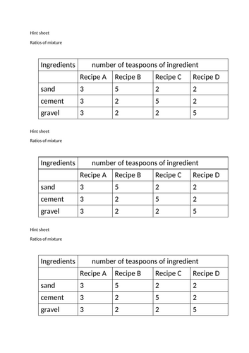 Exploring Science Reactivity Teaching Resources