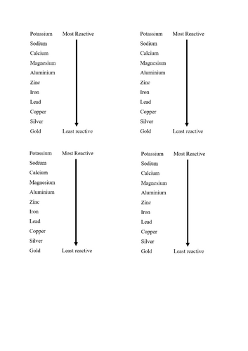 Displacement reactions - Reactivity series - lesson 3 | Teaching Resources