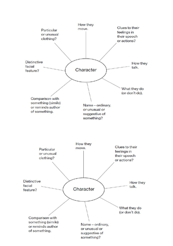 Fiction Genre Literacy year 6 Full Planning | Teaching Resources