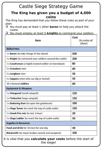 Medieval Castle Attack & Siege Strategy Game (Open Day/Night or ...