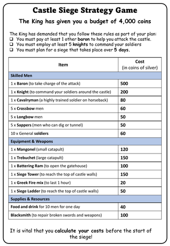 Medieval Castle Attack & Siege Strategy Game (Open Day/Night or ...