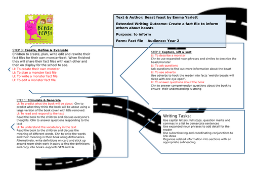 Learning journey and resources for Beast Feast | Teaching Resources