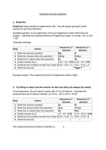 Worksheet on empirical formula | Teaching Resources