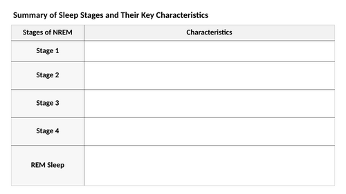 Oxford AQA A Level Psychology: THE NATURE OF SLEEP [3.3.1 Psychology of ...