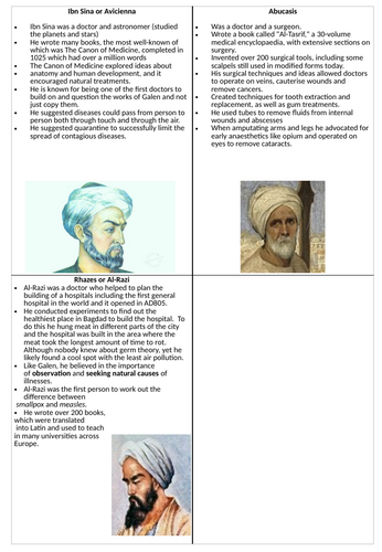 Islamic/Muslim Medieval Medicine- GCSE History - Britain: Health and ...