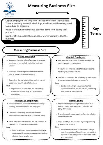 Measuring Business Size - Activities and Assessment | Teaching Resources