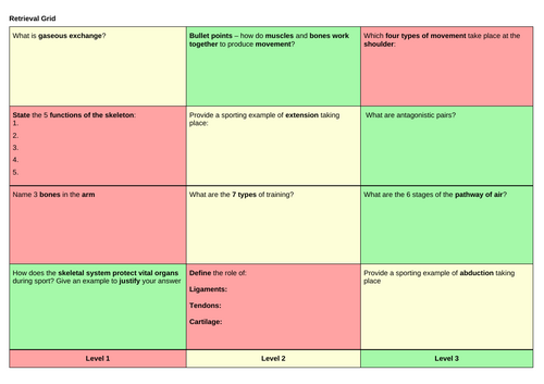 AQA GCSE PE CARDIOVASCULAR & RESPIRATORY SYSTEM - Full unit of work ...