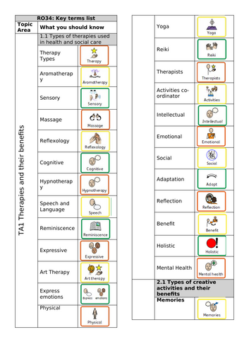 Cambridge nationals: Dual coded Key terms list RO34: Creative ...