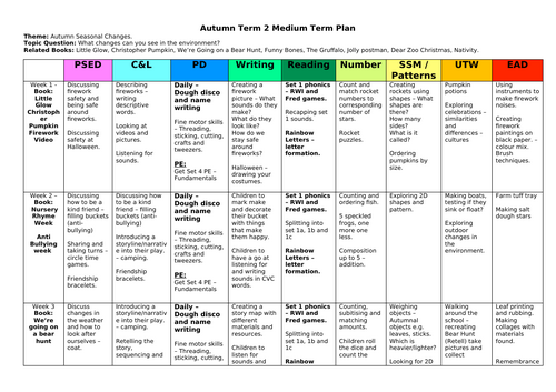 Year R - Autumn 2 Medium Term Plan - Autumn and Christmas | Teaching ...
