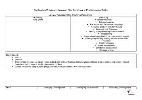 Play Behaviours Progression of Skills Grids | Teaching Resources
