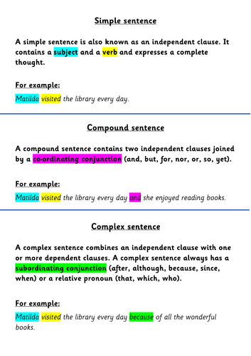 Sentence types poster - Simple, Compound, Complex sentences | Teaching ...