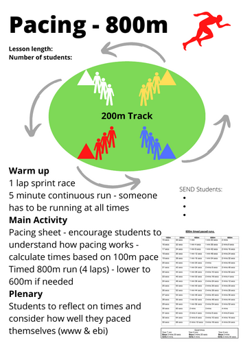 Athletics 800 Pacing Lesson Plan | Teaching Resources