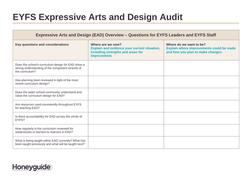Expressive Arts and Design Audit | Teaching Resources