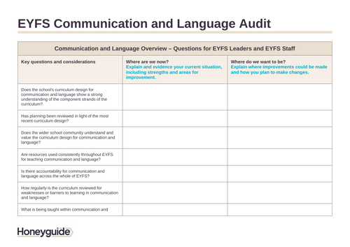 EYFS Communication and Language Audit | Teaching Resources