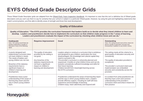 EYFS self-evaluation bundle | Teaching Resources
