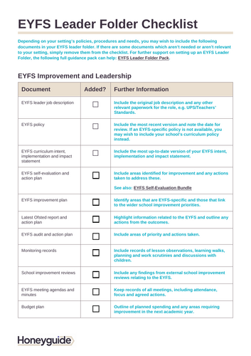 EYFS Leader Folder Checklist | Teaching Resources
