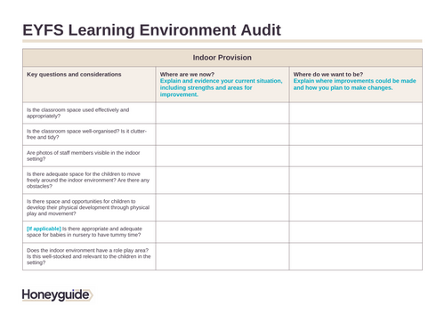EYFS Learning Environment & Resource Audit | Teaching Resources